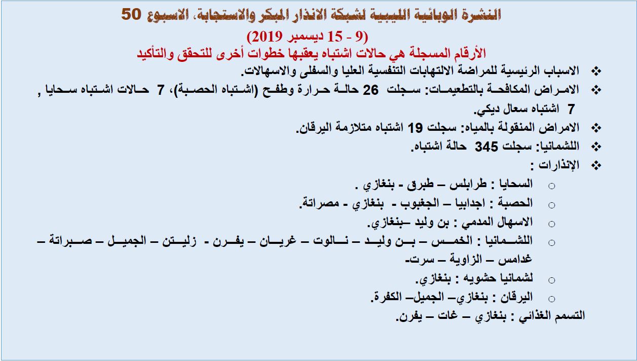 Libya EWARN Bulletin week 50-2019 – المركز الوطني لمكافحة الأمراض