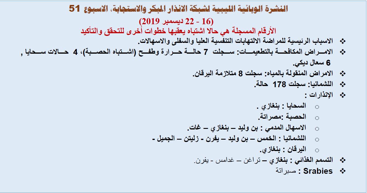 Libya EWARN Bulletin week 51-2019 – المركز الوطني لمكافحة الأمراض